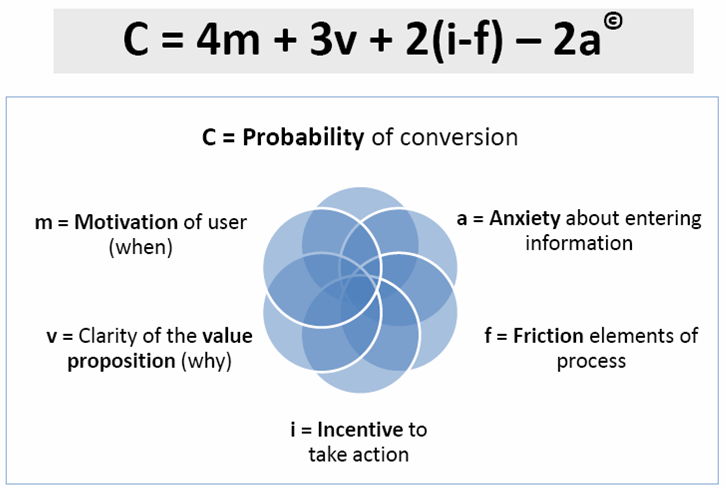 Probability of Conversion – Rolanda Gregory